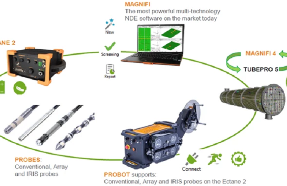 Accelerating Tubing Inspection Applications With Eddyfi