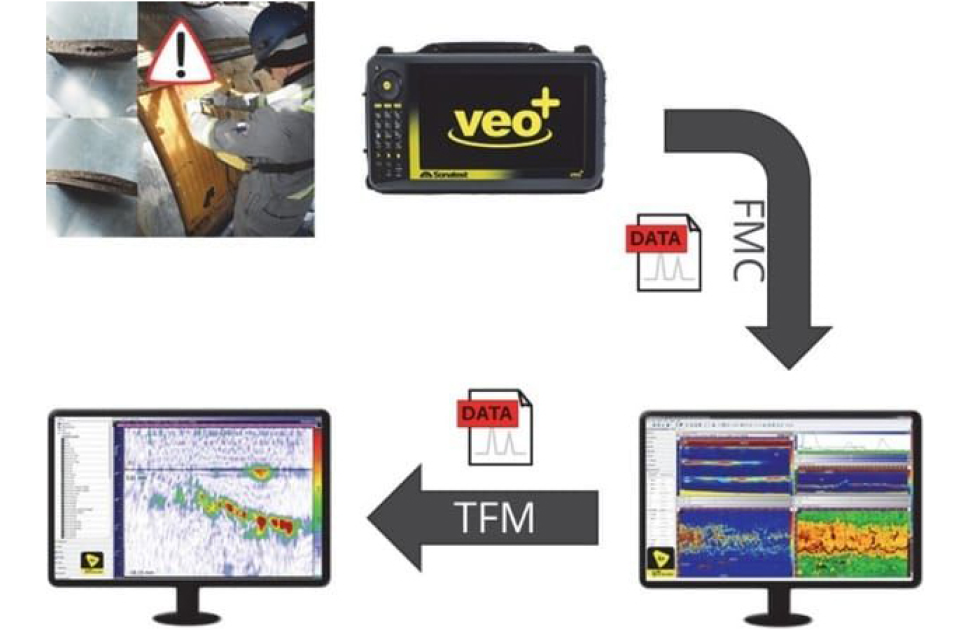 FMC/TFM Technique for Defect Characterisation - OnestopNDT